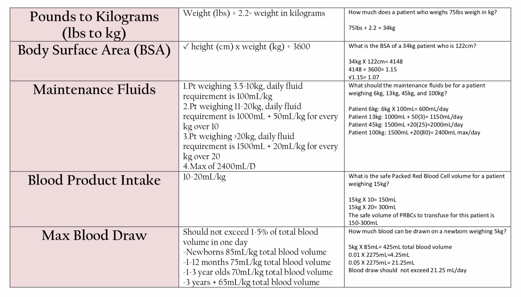 PEDIATRIC CALCULATIONS – The Traveling Nurse